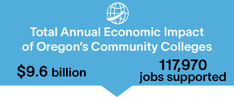 Economic Impact of Oregon's Community Colleges - Oregon Community College Association